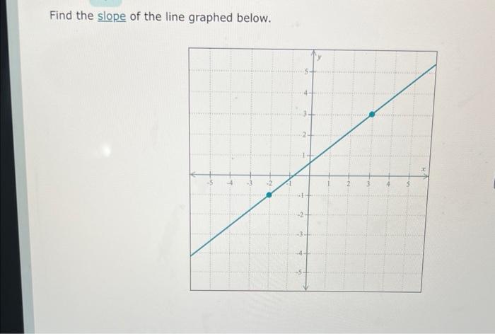 Solved O O Graphs And Functions Graphing A Line Given Its