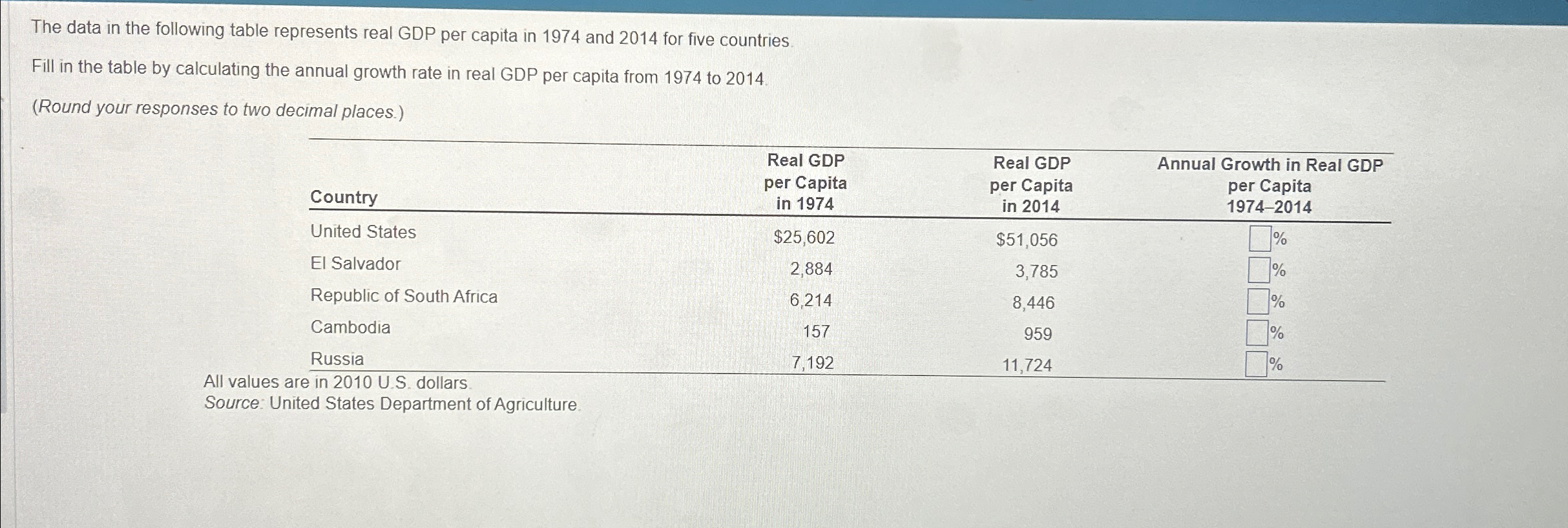 Solved The data in the following table represents real GDP | Chegg.com