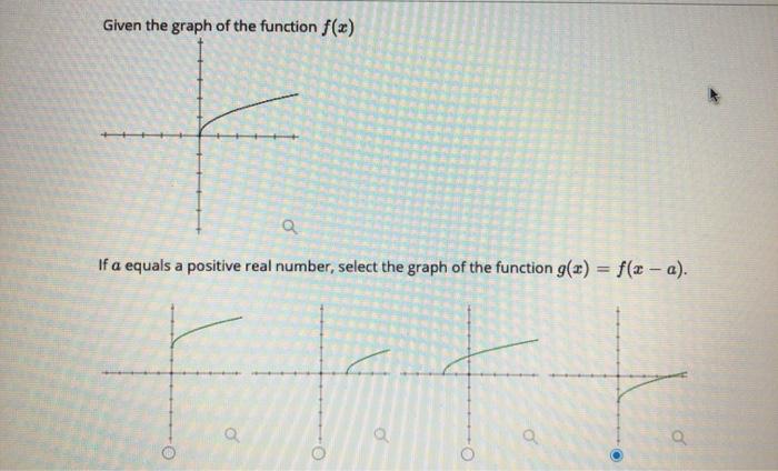 Solved Transformation Of Functions Reflections Given Below