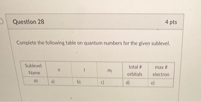 Solved Question 28 4 pts Complete the following table on | Chegg.com