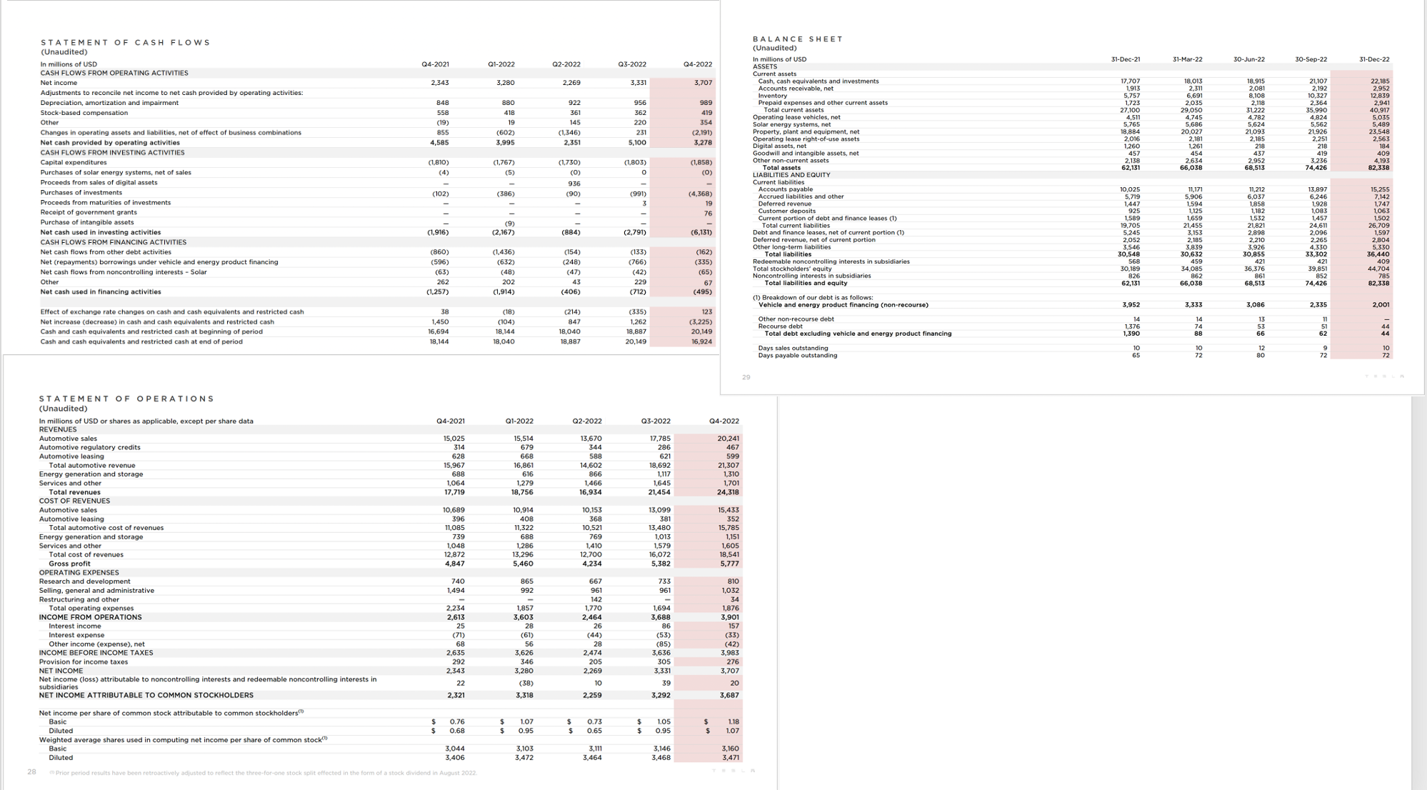 Solved Can you calculate FCFE and FCFF with the both | Chegg.com
