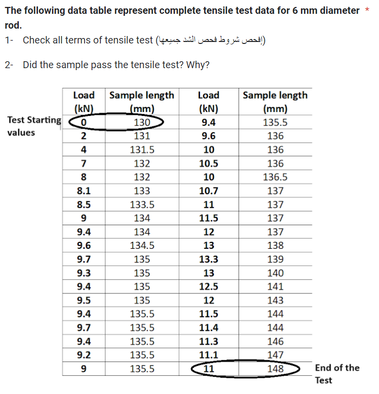 Solved The following data table represent complete tensile | Chegg.com