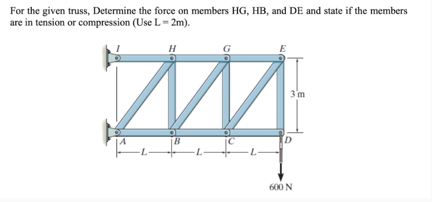Solved For the given truss, Determine the force on members | Chegg.com