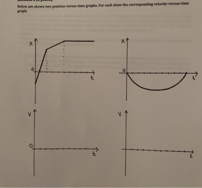 Solved Below are shown two position-versus-time graphs. For | Chegg.com