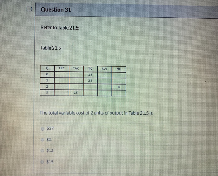 Solved Question 31 Refer to Table 21.5: Table 21.5 Q | Chegg.com