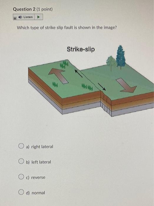 Solved Which type of strike slip fault is shown in the | Chegg.com