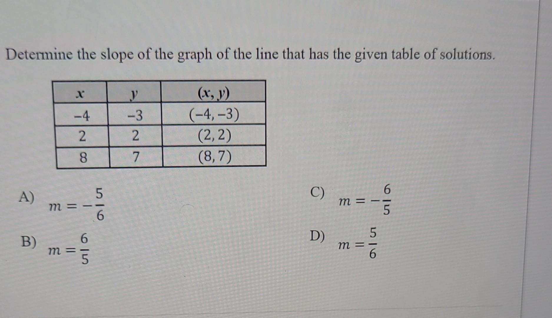 Solved Determine the slope of the graph of the line that has | Chegg.com
