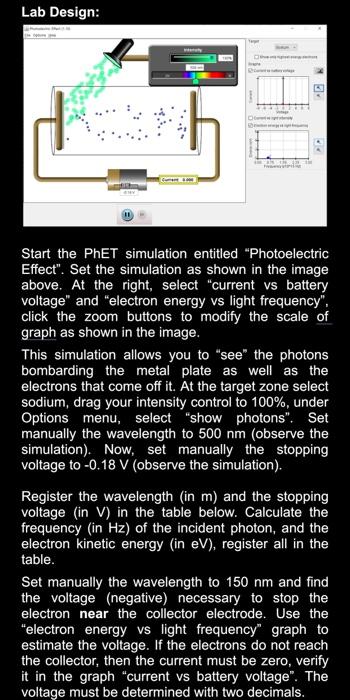 Solved Lab Design: 4 22 Start the PhET simulation entitled | Chegg.com