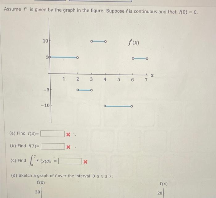 Solved Assume f' is given by the graph in the figure. | Chegg.com