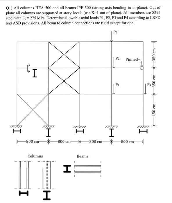 Q1) All columns HEA 500 and all beams IPE 500 (strong | Chegg.com