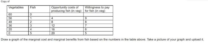 Solved Copy of | Chegg.com