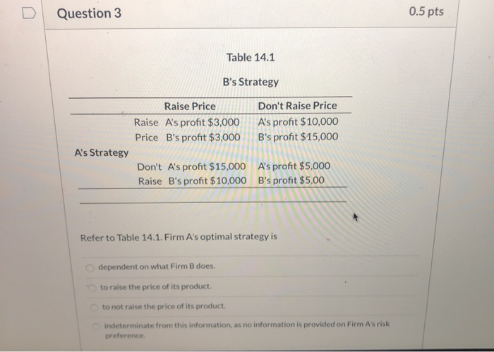 Solved D Question 1 0.5 pts Table 14.2 B's Strategy | Chegg.com