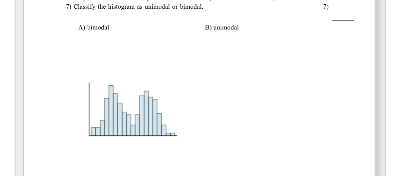 Solved Classify the histogram as unimodal or bimodal.A) | Chegg.com
