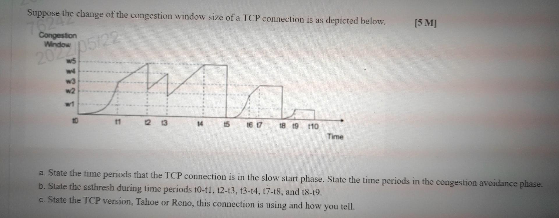 Solved Suppose the change of the congestion window size of a | Chegg.com