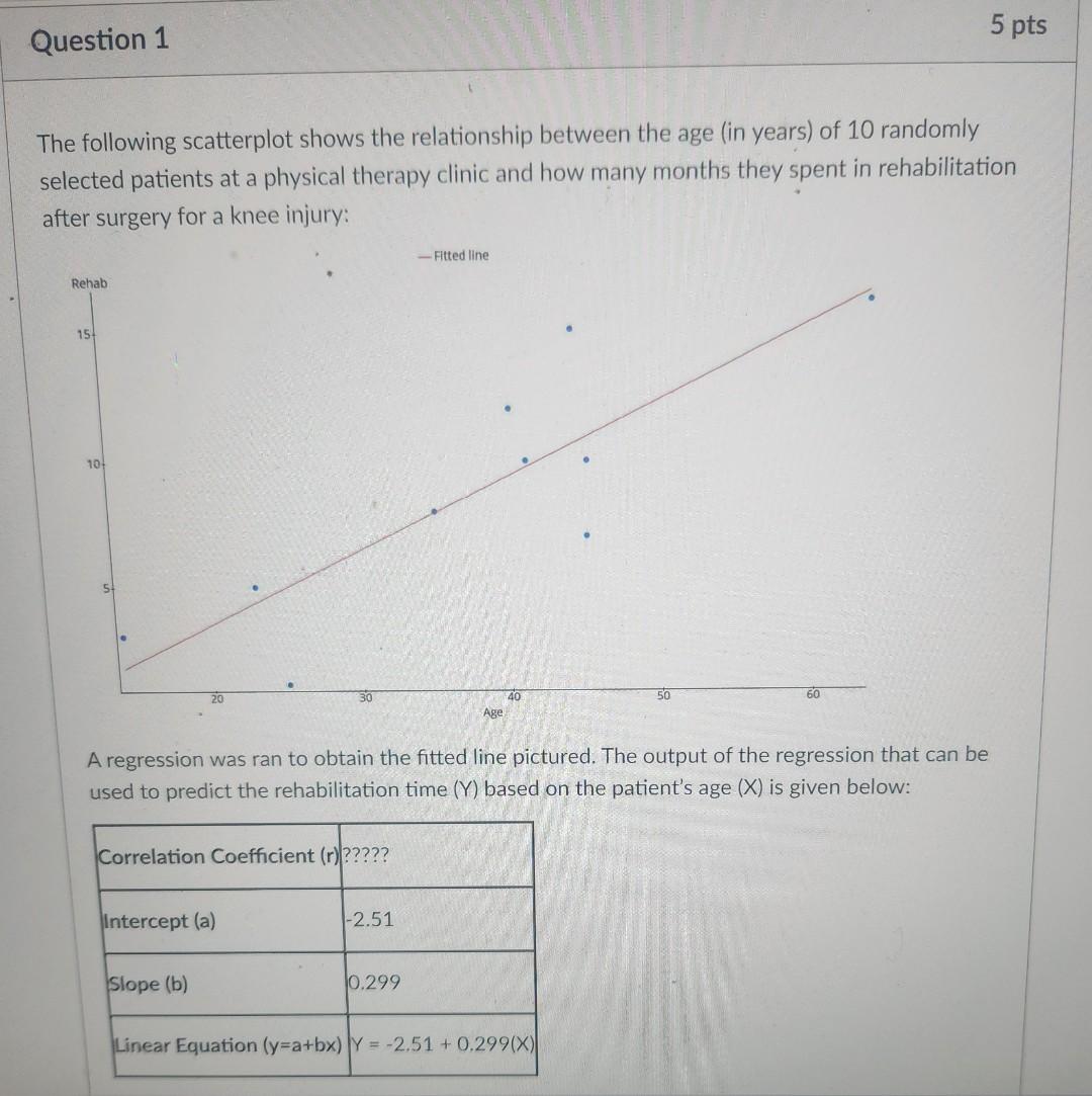 Solved The following scatterplot shows the relationship | Chegg.com
