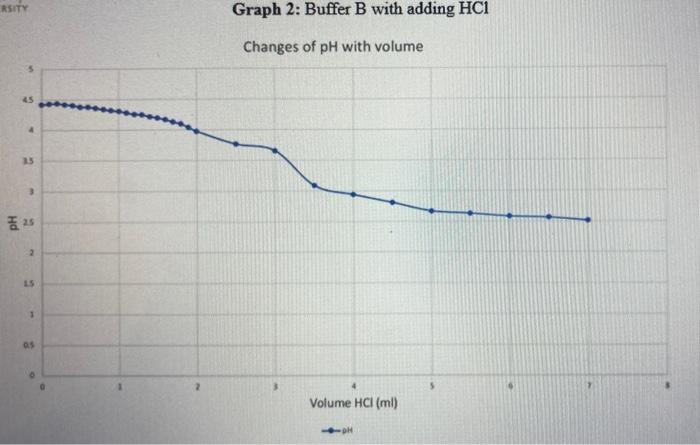 \begin{tabular}{|c|c|c|} \hline & Buffer A & Buffer B | Chegg.com