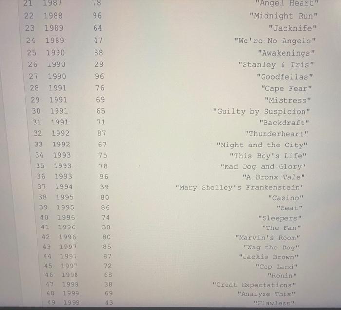 Solved I L I Pandas Read Csv Row Size Using The Deniro