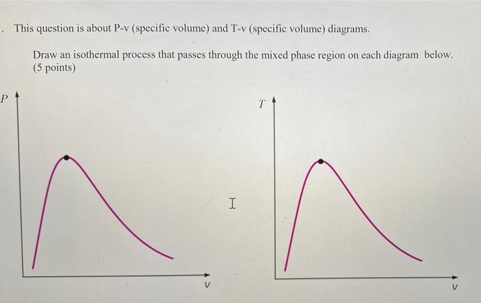 Solved This question is about P-v (specific volume) and T-v | Chegg.com