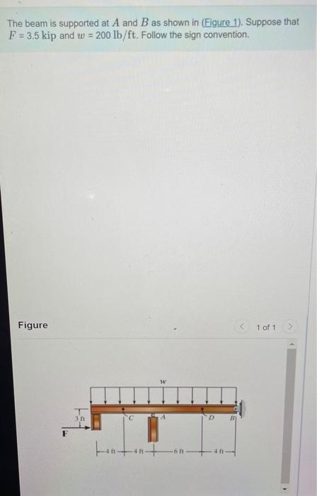 Solved The beam is supported at A and B as shown in (Figure | Chegg.com
