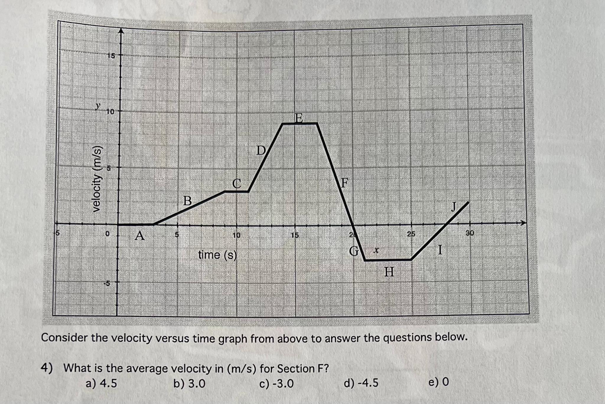 Solved Consider the velocity versus time graph from above to | Chegg.com