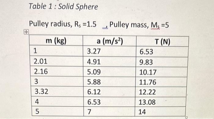 Solved PART I: Experimental rotational inertia 1. Click on | Chegg.com