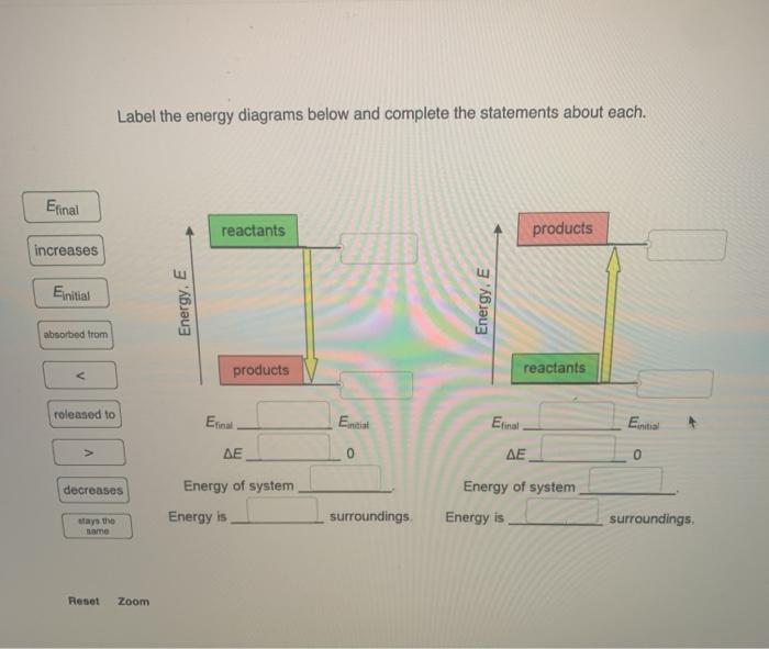 Solved Label the energy diagrams below and complete the | Chegg.com