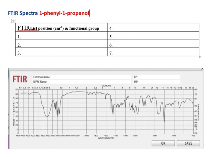 Solved FTIR Spectra 1-phenyl-1-propanol FTIRList position | Chegg.com