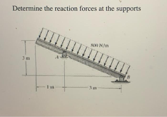 Solved Determine the reaction forces at the supports | Chegg.com