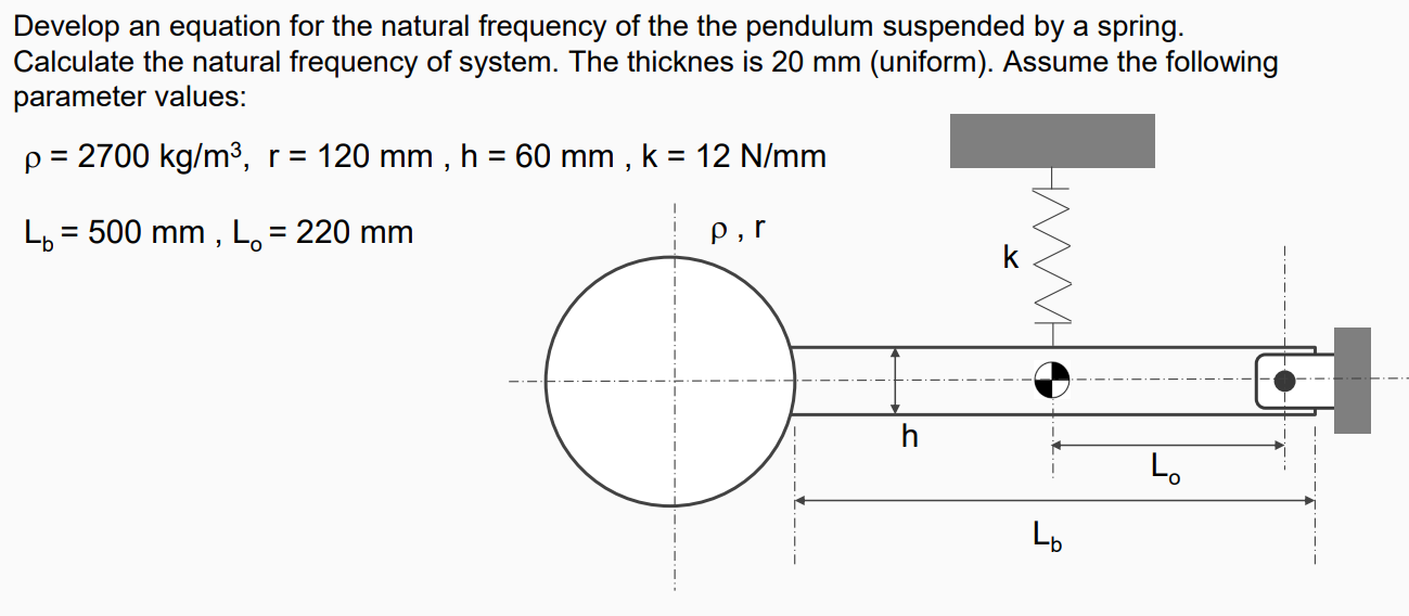 Solved Develop an equation for the natural frequency of the | Chegg.com