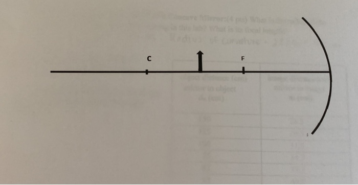 Solved 1. on the template draw three principal rays and | Chegg.com
