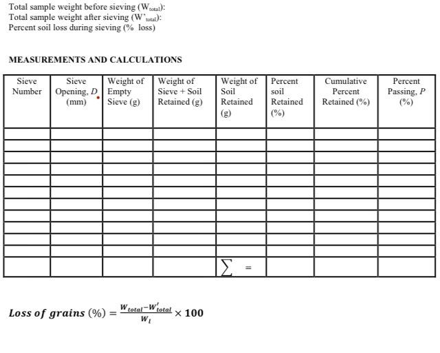 Solved Particle-Size Distribution of Soils Using Sieve | Chegg.com