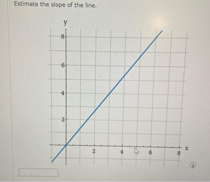 Solved Estimate the slope of the line.Determine the open | Chegg.com