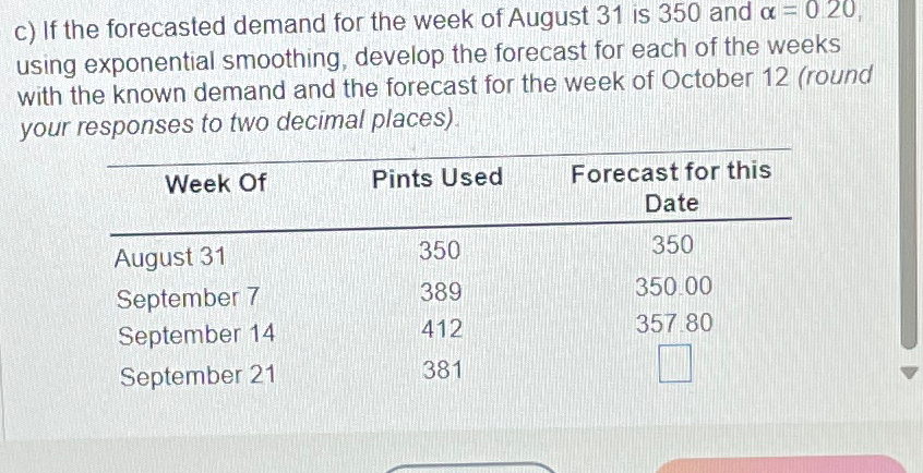 Solved c) ﻿If the forecasted demand for the week of August | Chegg.com