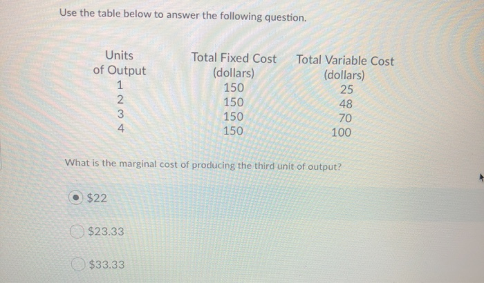 Solved: Use The Table Below To Answer The Following Questi... | Chegg.com