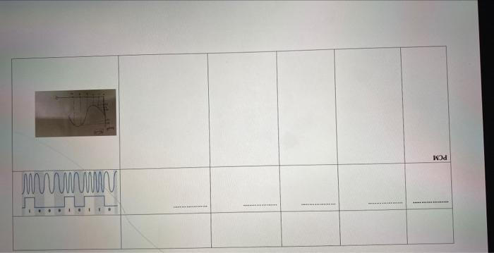 Solved Q1: Complete the following table. | Chegg.com