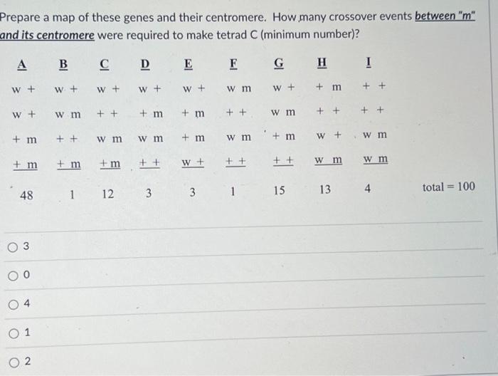 Solved Prepare a map of these genes and their centromere. | Chegg.com