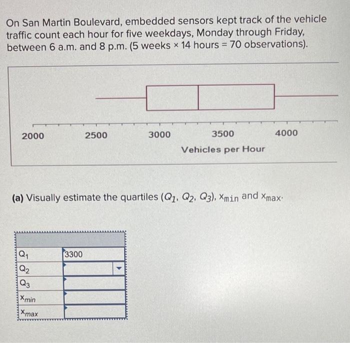 Solved On San Martin Boulevard, embedded sensors kept track | Chegg.com
