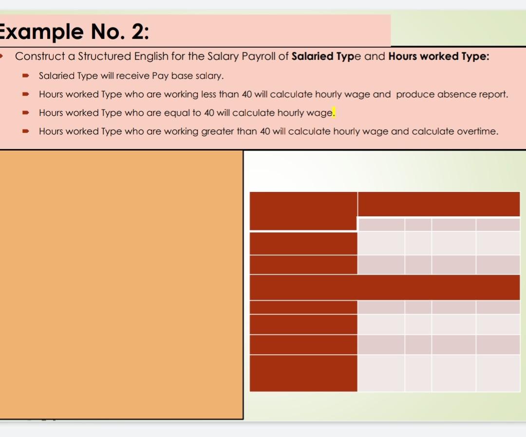 Solved Construct a Structured English for the Salary Payroll | Chegg.com
