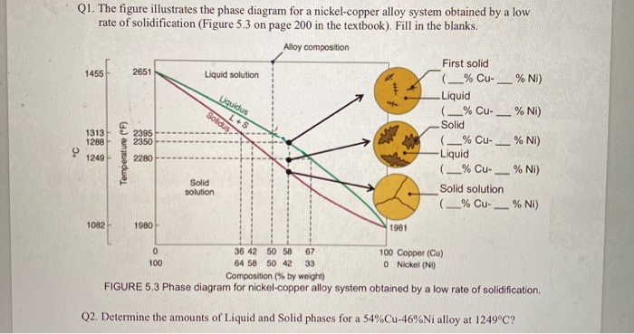 Solved Q1. The figure illustrates the phase diagram for a | Chegg.com