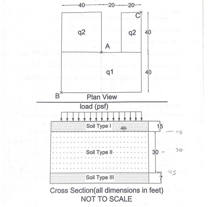 Solved Assuming q1 =2000psf,q2=1000psf, all dimensions are | Chegg.com
