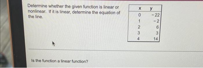 Solved Determine whether the given function is linear or | Chegg.com
