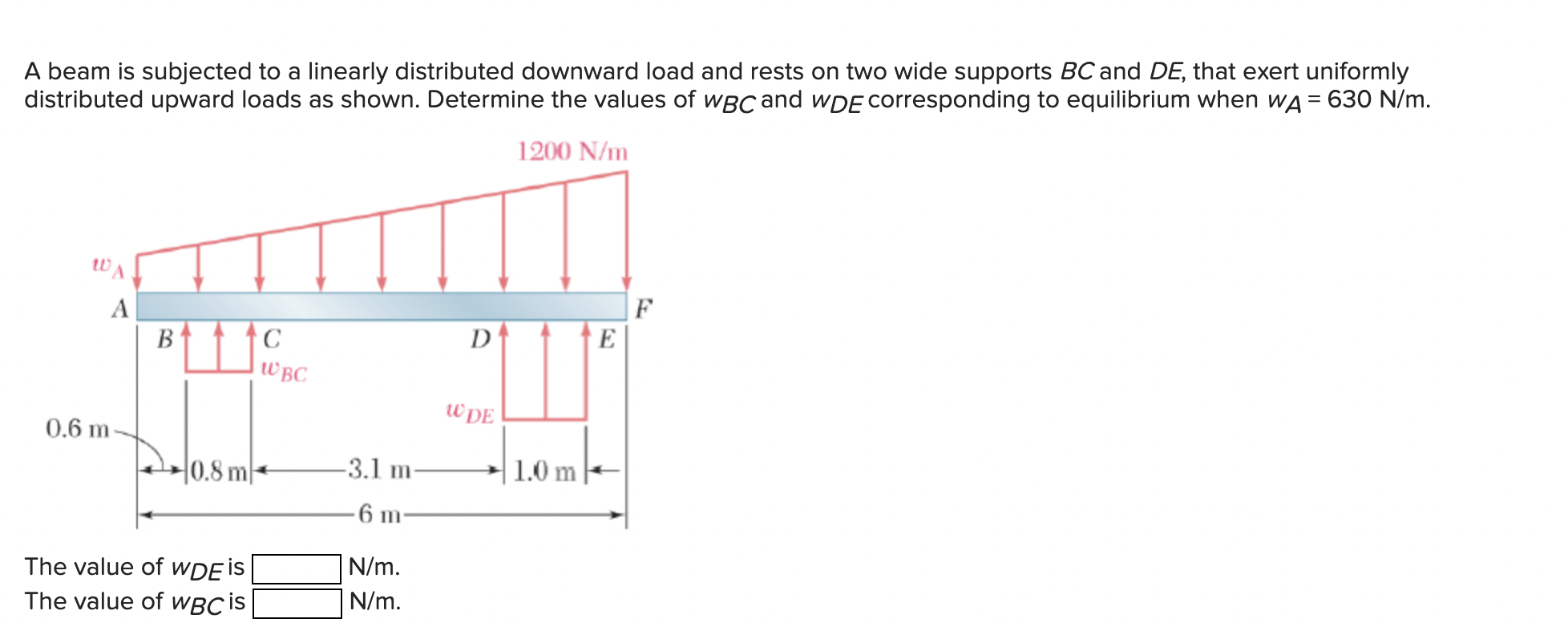 Solved A beam is subjected to a linearly distributed | Chegg.com