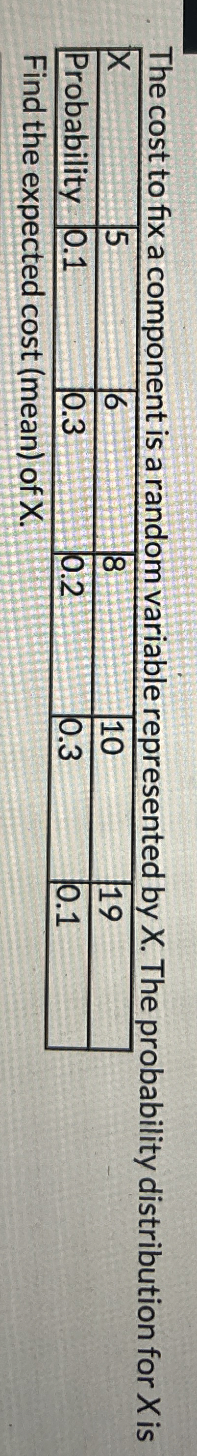 Solved The cost to fix a component is a random variable | Chegg.com