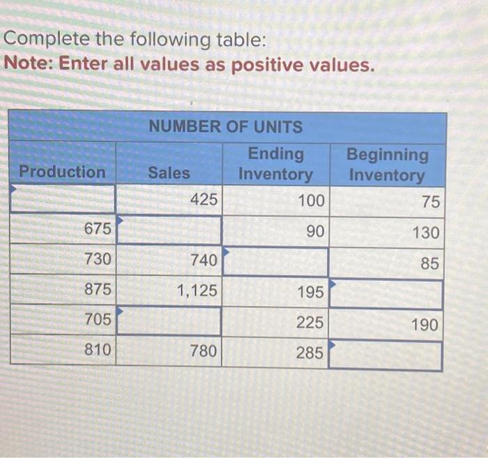 Solved Complete the following table: Note: Enter all values | Chegg.com