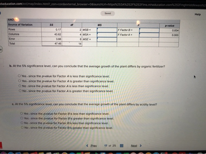 Solved Saved The following output summarizes a portion of | Chegg.com