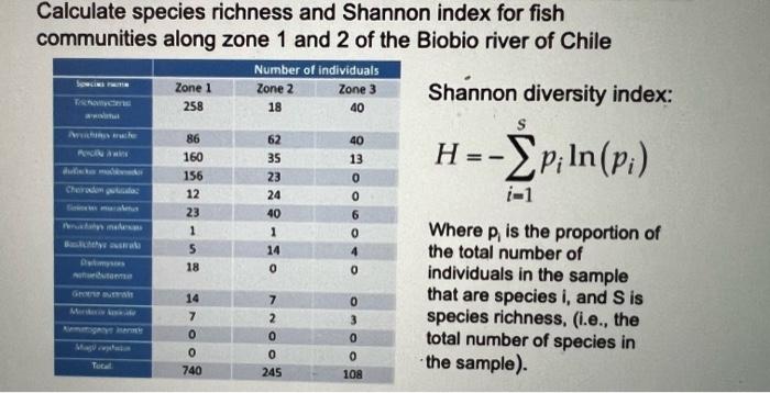 Solved Calculate species richness and Shannon index for fish | Chegg.com