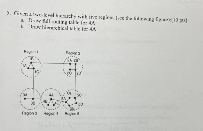Solved 5. Given a two-level hierarchy with five regions (see | Chegg.com