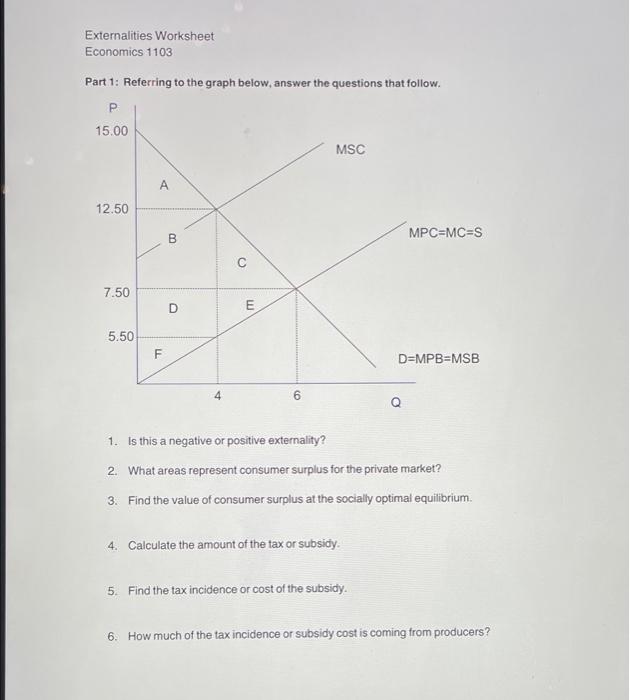 Solved Externalities Worksheet Economics 1103 Part 1: | Chegg.com