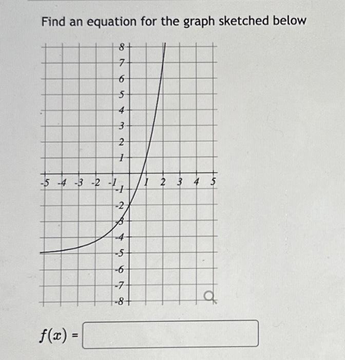 Find an equation for the graph sketched below | Chegg.com