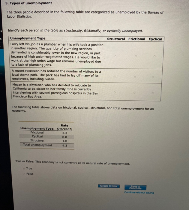 Solved 3. Types of unemployment The three people described | Chegg.com